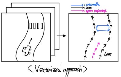 [ICLR 2023] HiVT: Hierarchical Vector Transformer for Multi-Agent Motion Prediction | Awesome ...